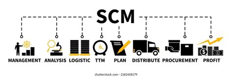 Scm Process Images Stock Photos Vectors Shutterstock