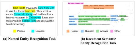논문 리뷰 Hypergraph Based Understanding For Document Semantic Entity
