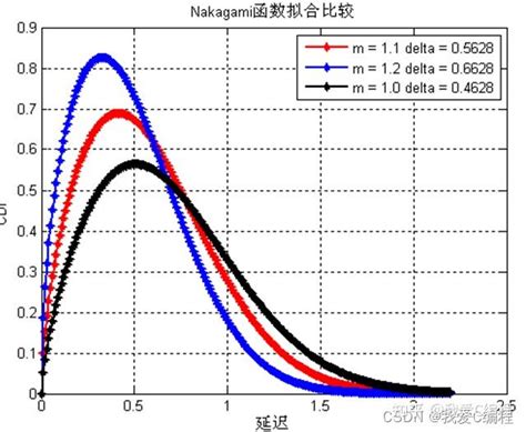 m短波宽带通信系统的信道建模matlab仿真 知乎