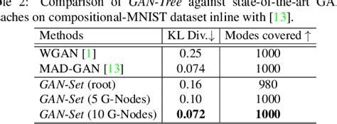 Gan Tree An Incrementally Learned Hierarchical Generative Framework For Multi Modal Data