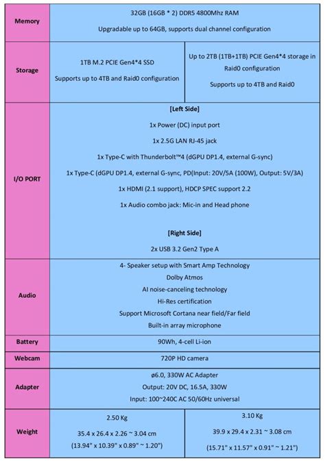 Asus Rog Strix Scar Strix Scar Zephyrus M And Zephyrus Duo Launched In India