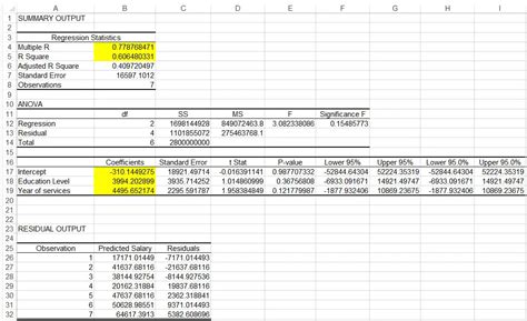 SPSS Excel Multiple Regression Access Excel Tips