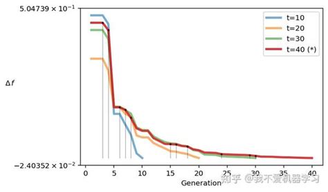 多目标优化算法包pymoo参考指南 知乎