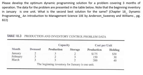 Solved Please Dont Solve It In Excel Please Develop The Optimum