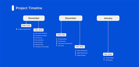 UX Case Study Headway App Behance