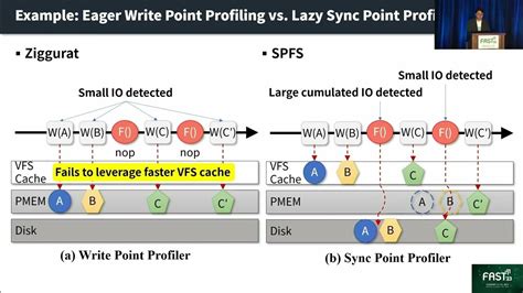 Fast 23 On Stacking A Persistent Memory File System On Legacy File