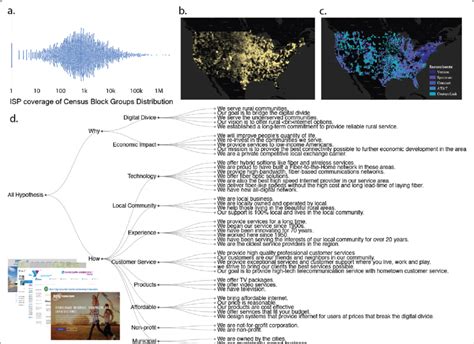 Data Overview A ISPs Coverage Distribution Per FCC S 477 Data As Of Download Scientific