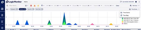 managing alerts from the alerts page logicmonitor