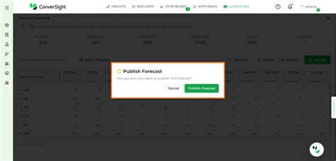 Demand Forecast — Conversight Documentation