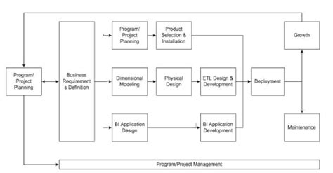 Datawarehouse Life Cycle Flow 2 Download Scientific Diagram