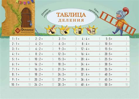 Таблица деления распечатать с ответами