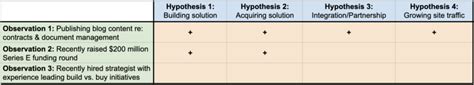 Analysis Of Competing Hypotheses An Overview Example Crayon