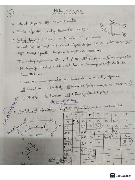 Cn Network Layer Pdf