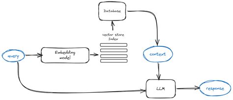 Rag Clvsit 个人博客