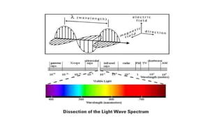 Diffrection Of Light Ppt Pptx