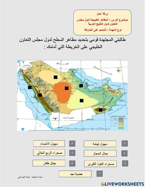 ورقة عمل المظاهر الطبيعية لدول مجلس التعاون لدول مجلس