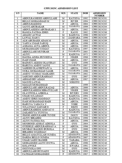 Cppi 2025c Admission List Pdf