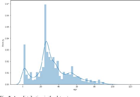 Figure 3 From Age Estimation From Face Image Using Discrete Cosine Transform Feature And