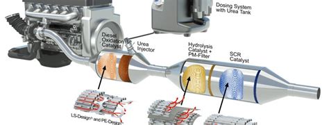 Scrsystem