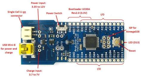Arduino Fio Tutorial Dxarts Digital Arts And Experimental Media University Of Washington