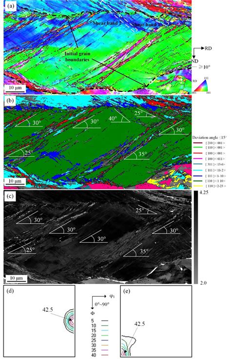 EBSD Orientation Maps Of Shear Bands With Under Reduction A