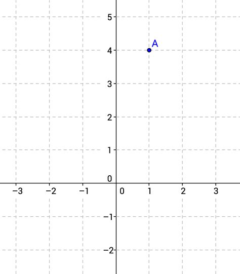 How To Graph Complex Numbers Act Math