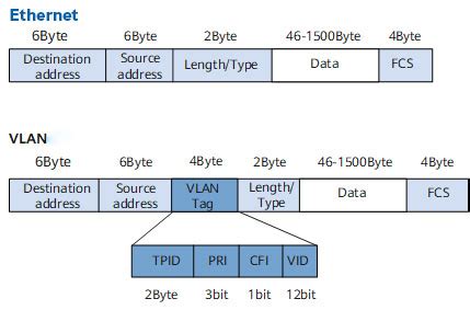 News Why Are VLANs Necessary