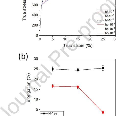 Schematic Representation Of The Neutron Diffraction Experiment Setup