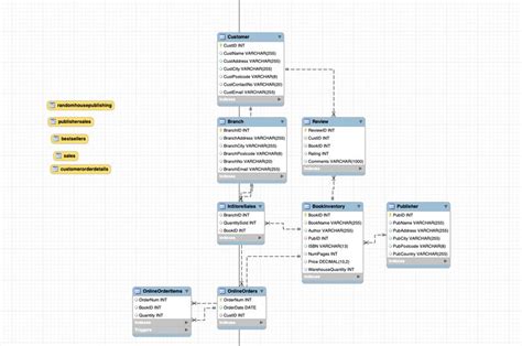 Alaia Nicholson On Linkedin Codingkickstarters Codefirstgirls Sql