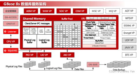 多数据库学习之gbase8s查询数据库表元信息常用sqlgbase8s查询所有库 Csdn博客