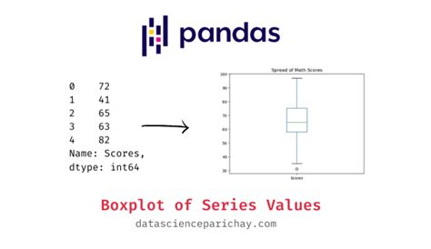 Apply A Function To A Pandas Series Data Science Parichay