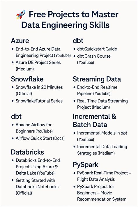 dataengineering azure snowflake databricks dbt airflow… sarvajeet singh