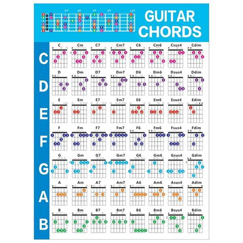 Guitar Chords Fingering Chart
