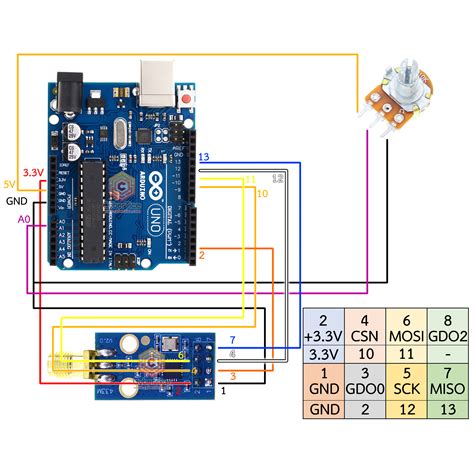สอนใช้งาน Arduino Cc1101 Wireless Transceiver Module 433 Mhz Sma Antenna ส่งข้อมูลสื่อสารไร้