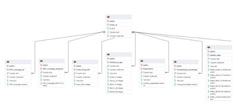 On Time Every Time Predicting Bus Arrival With Machine Learning By Joey Lim Medium