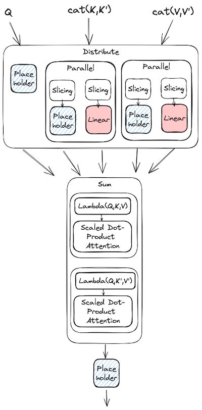 Level Up Stable Diffusion With Ip Adapter Finegrain Blog