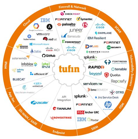 Tufin Manage Cisco Network Firewalls