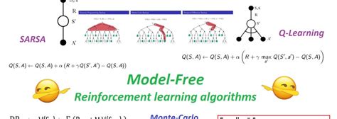 Reinforcement Learning Deep Math Machine Learning Ai Medium