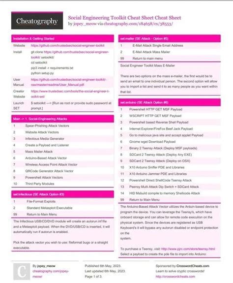 Hacker Takeout On Linkedin Infosec Cybersecurity Hacking Pentesting Security