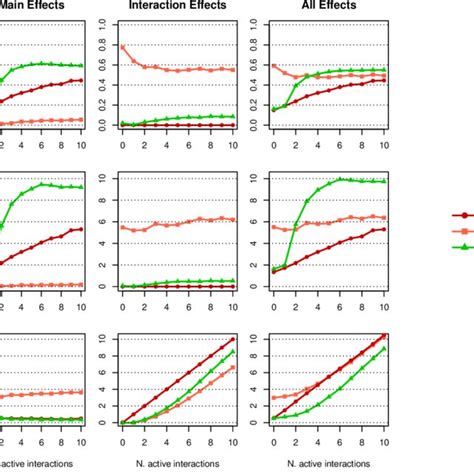 MCP Model Selection Performance Download Scientific Diagram