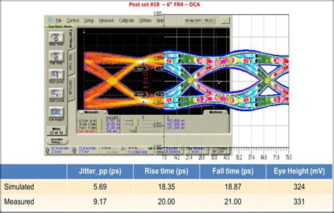Figure From DesignCon Improving IBIS AMI Model Accuracy Model To Model And Model To Lab