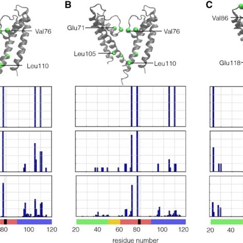 Flowchart Of Our Procedure Based On A Pdb Structure We Build A Target Download Scientific