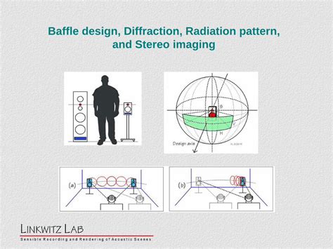 Pdf Baffle Design Diffraction Radiation Pattern And · H Frame
