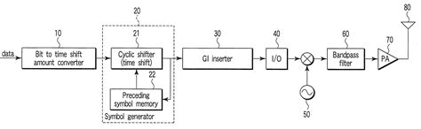 Transmitting Apparatus And Method Receiving Apparatus And Method Eureka Patsnap