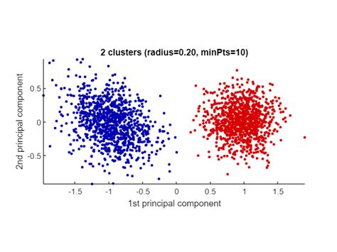 Fast And Explainable Clustering With Classix File Exchange Matlab