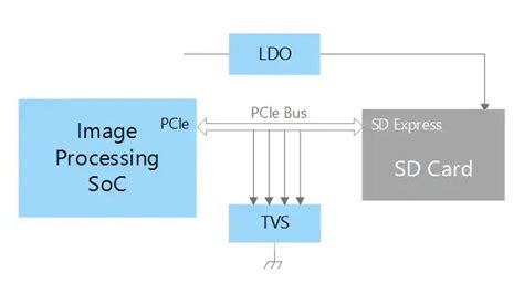 Camera Circuit Diagram