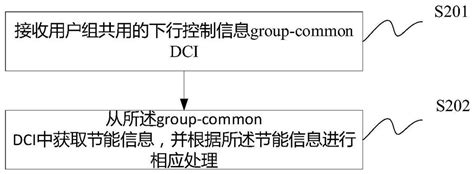 Downlink Control Information Sending And Processing Methods And Devices Eureka Patsnap