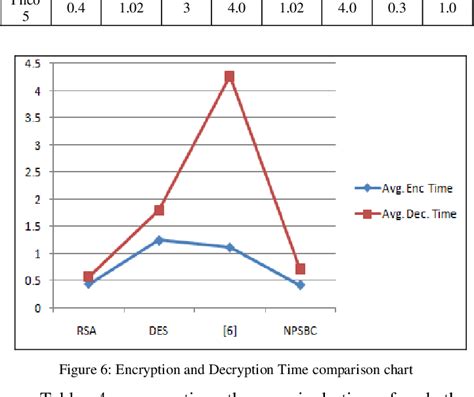 Figure 1 From A Novel Polyalphabetic Substitution Based Cryptosystem
