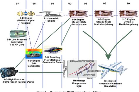figure 1 from the numerical propulsion system simulation a