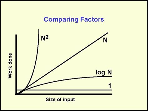 Algorithm Cost Algorithm Complexity Algorithm Cost Lb Back
